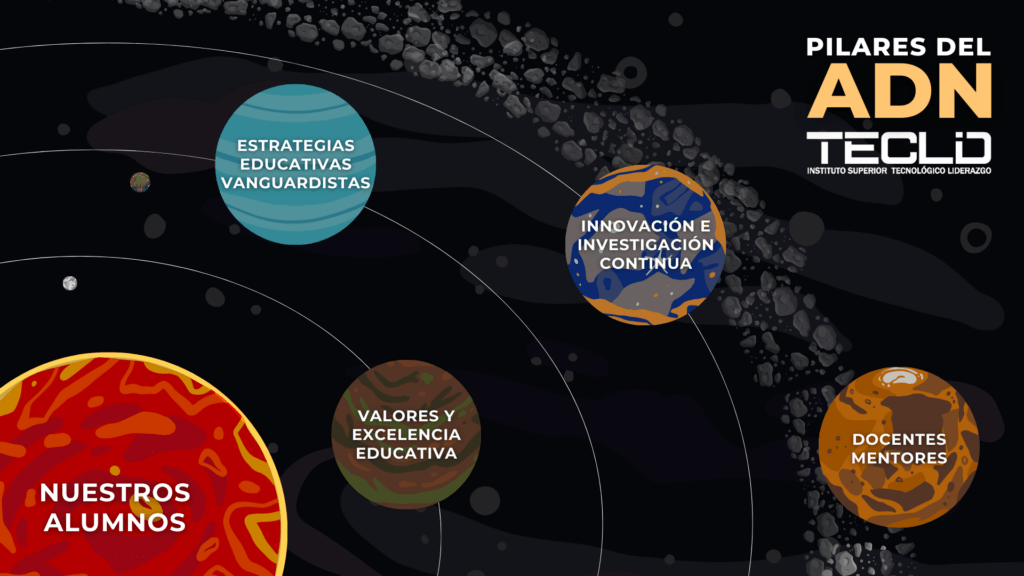 ADN TECLID – TECLID